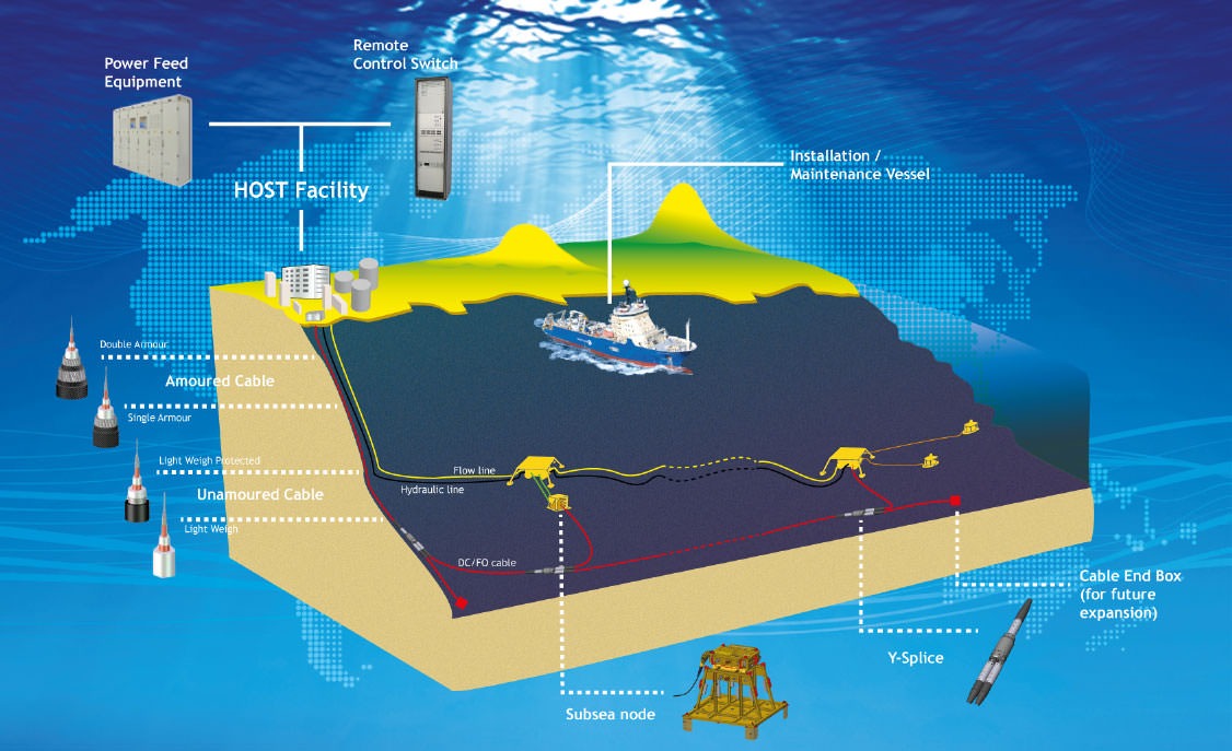 Energy solutions – Alcatel Submarine Networks