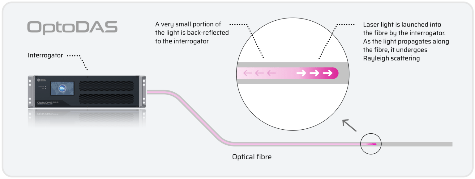 Fiber sensing (DAS) - Alcatel Submarine Networks