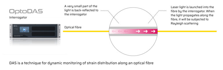 Fiber sensing (DAS) - Alcatel Submarine Network