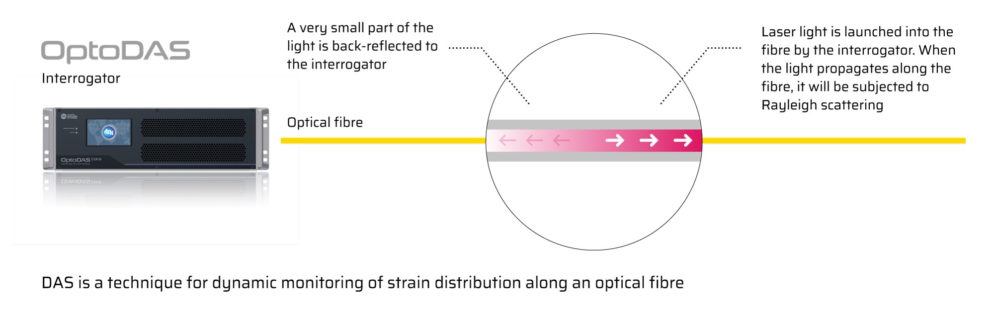 Fiber sensing (DAS) – Alcatel Submarine Network