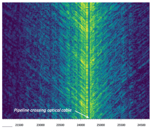 Fiber sensing (DAS) - Alcatel Submarine Networks