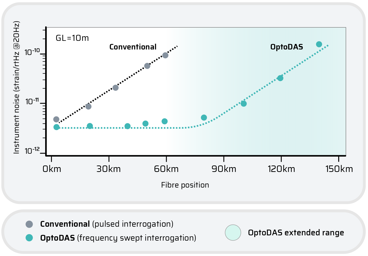 Fiber sensing (DAS) - Alcatel Submarine Networks