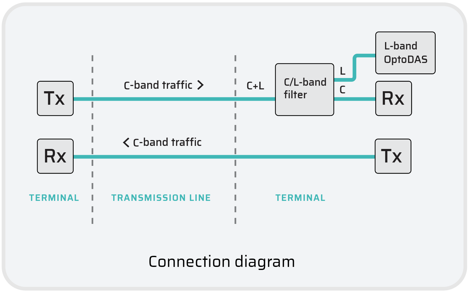Fiber sensing (DAS) - Alcatel Submarine Networks