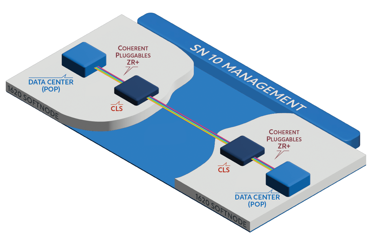 Upgrade – Alcatel Submarine Networks
